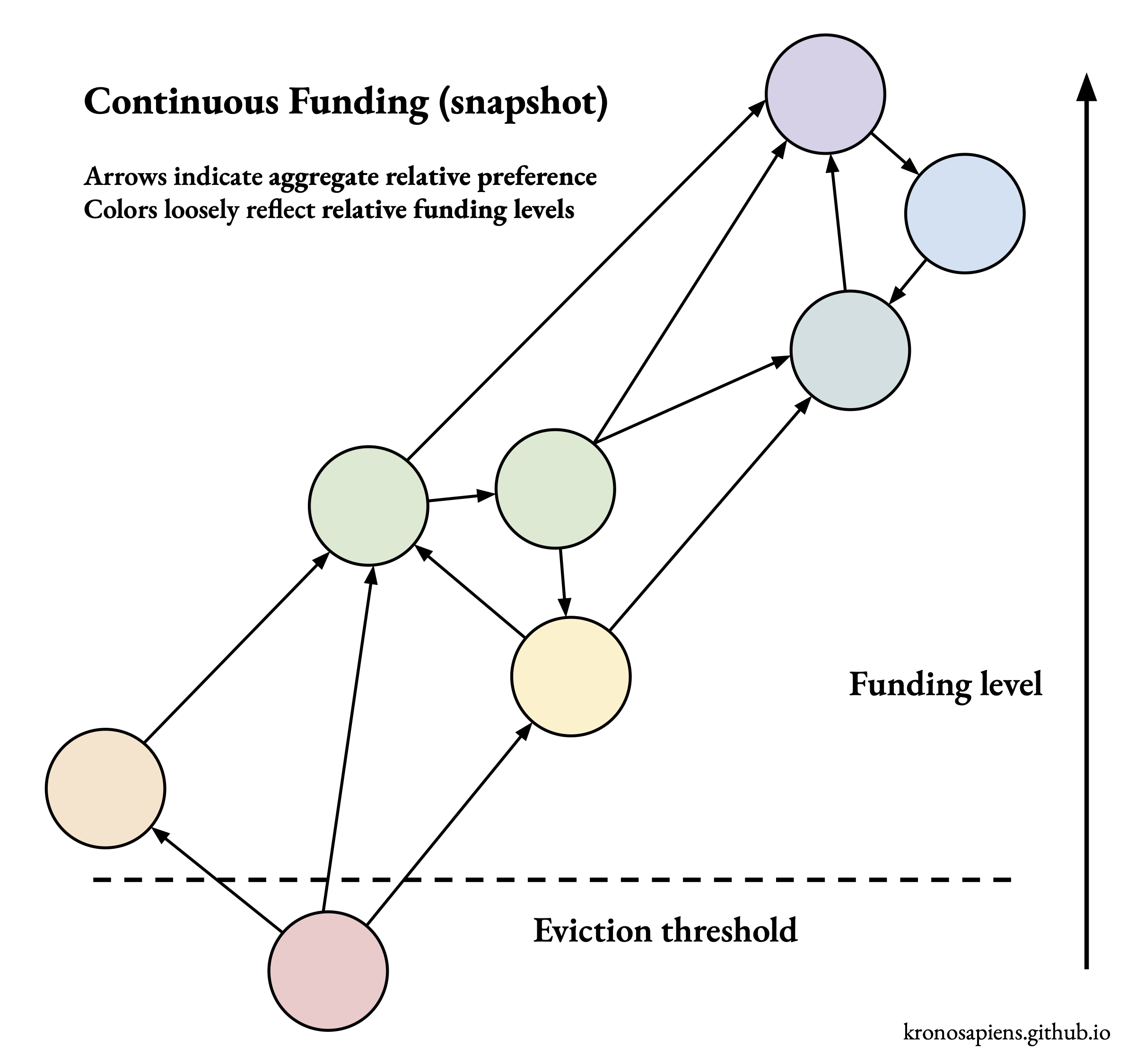 The Pairwise Paradigm