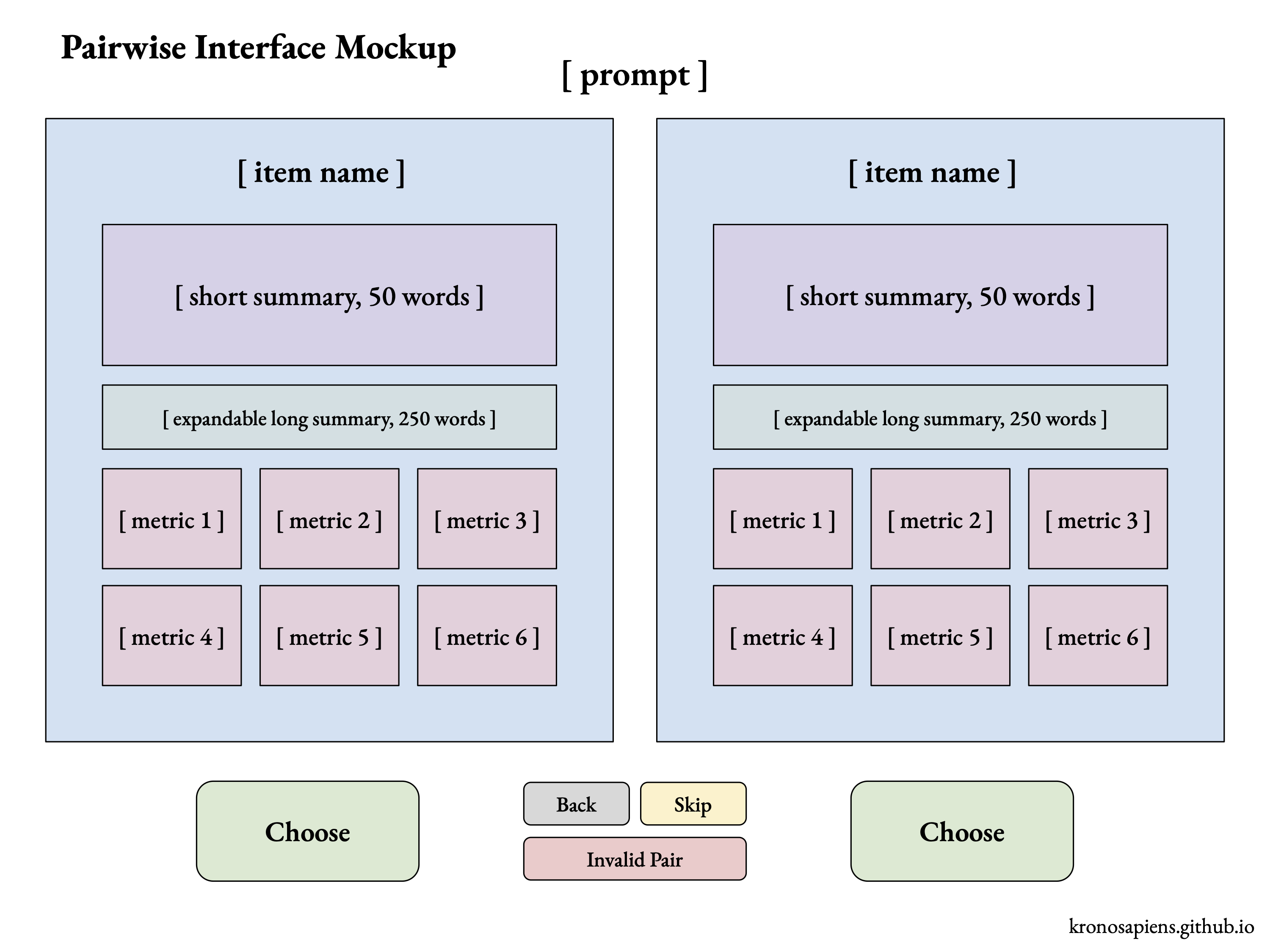 The Pairwise Paradigm